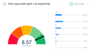 Ervaringwijzer - DDN Coaching en begeleiding in zorg